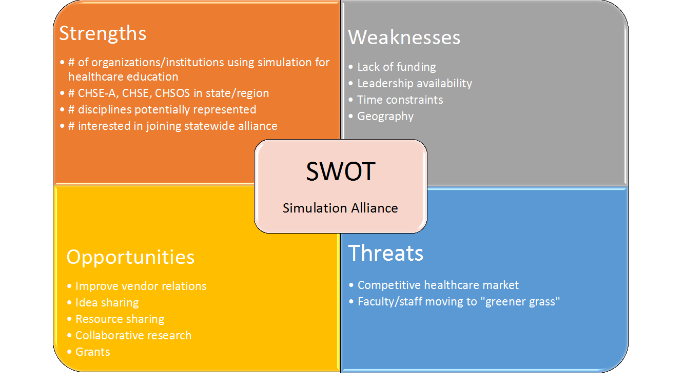 Best Practices – Simulation Consortia Part I
